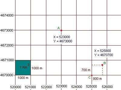 Sistema de Coordenadas Geográficas: UTM | AristaSur